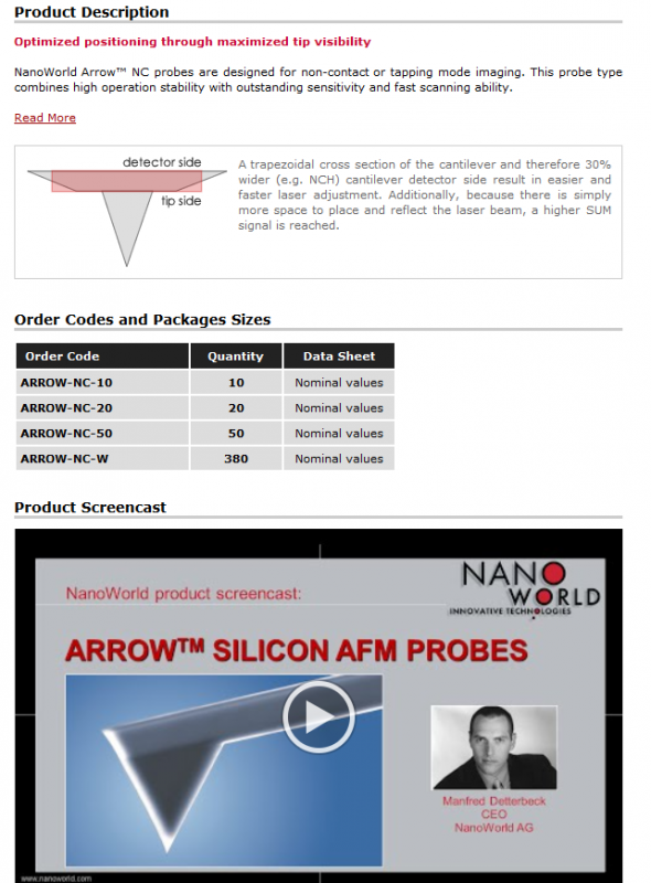 Nanoworld Redesigned Spec Sheets Including Product Screencasts Are