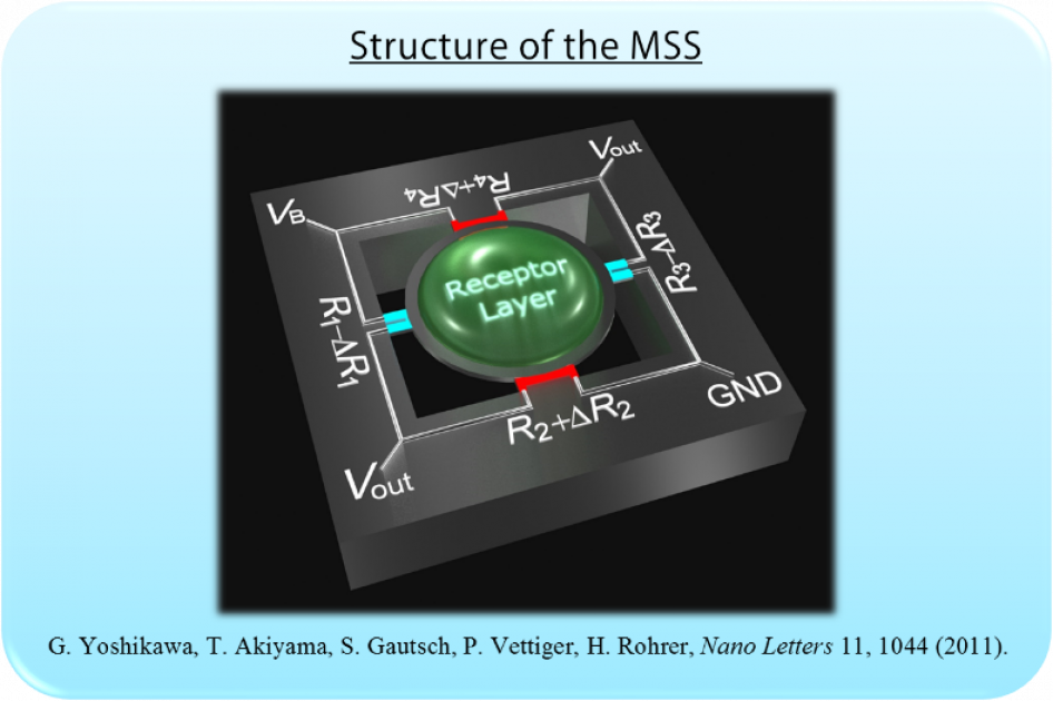 MSS Alliance Launched to Set De Facto Standard for Odor-Sensing… – Blog ...