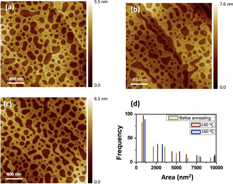 Self-assembled PCBM bilayers on graphene and HOPG examined by AFM ...