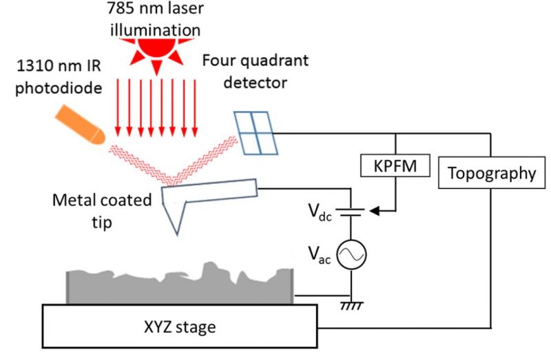 KPFM surface photovoltage measurement and numerical simulation – Blog ...