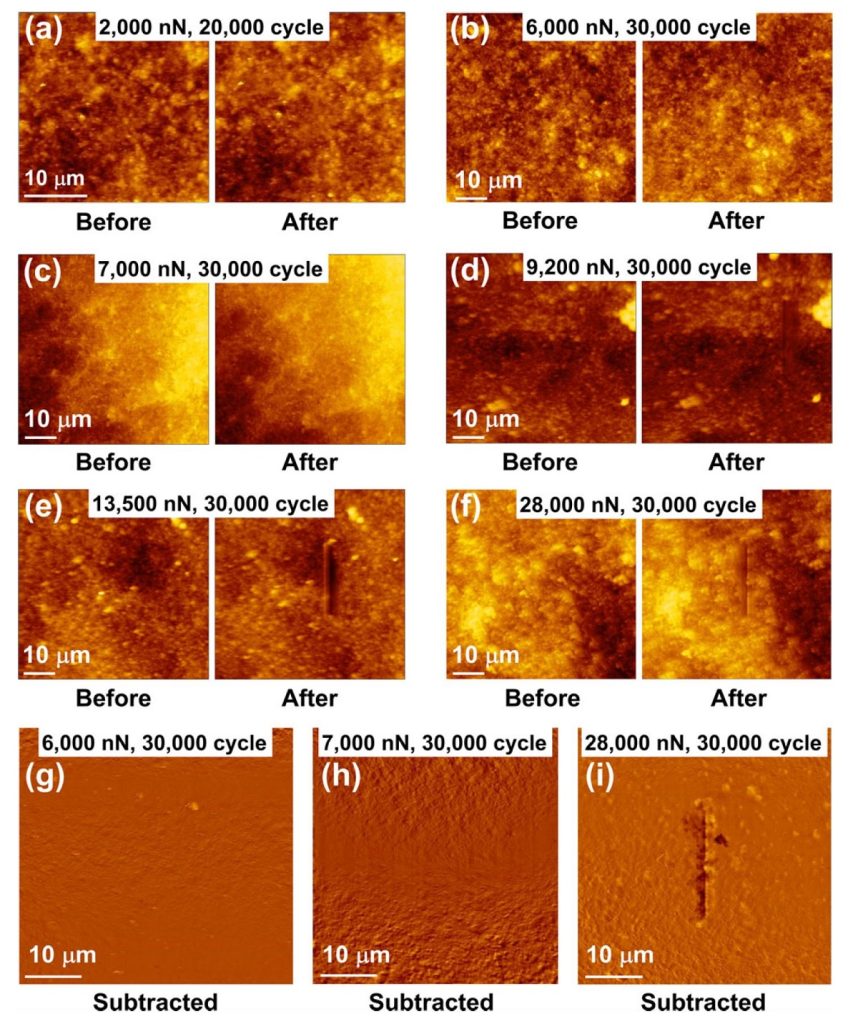 Feasibility of wear reduction for soft nanostructured thin film… – Blog ...