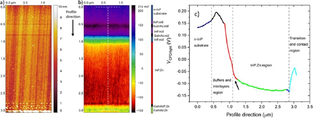 Cross-sectional Kelvin probe force microscopy on III–V epitaxial ...