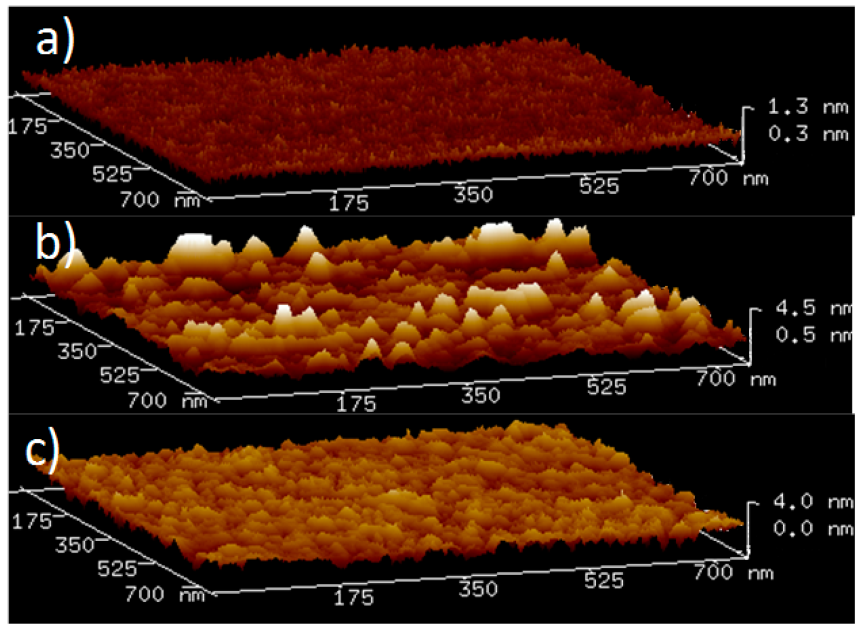 C-Axis Textured, 2–3 μm Thick Al0.75Sc0.25N Films Grown on… – Blog • by ...